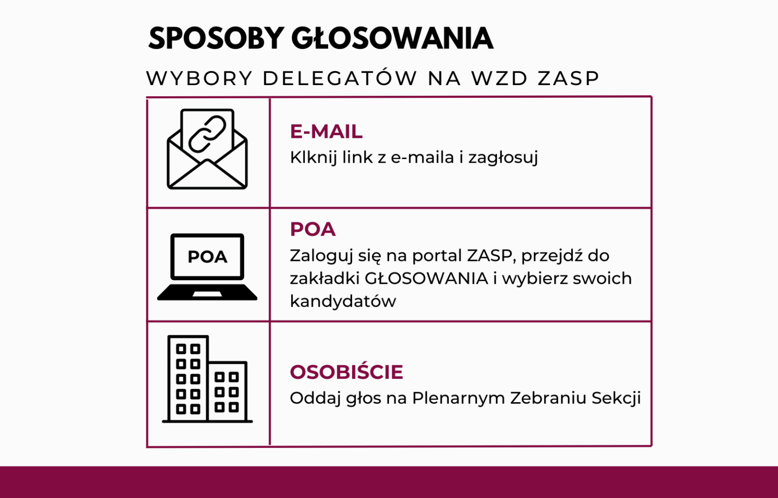Sposoby głosowania – Wybory delegatów na WZD ZASP – Związek Artystów ...